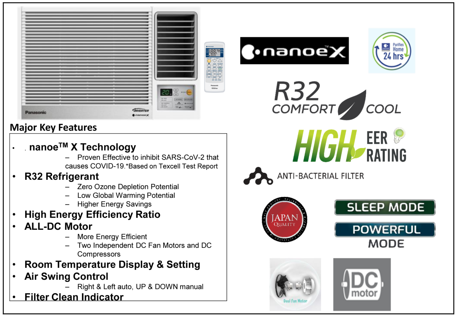 Panasonic CW-XU2421EPH 2.5 HP Window Type Airconditioner - Ansons