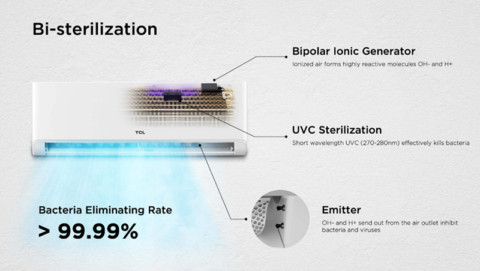 TCL TAC-10CSD/MEI2 1.0 HP Split Type Airconditioner - Ansons
